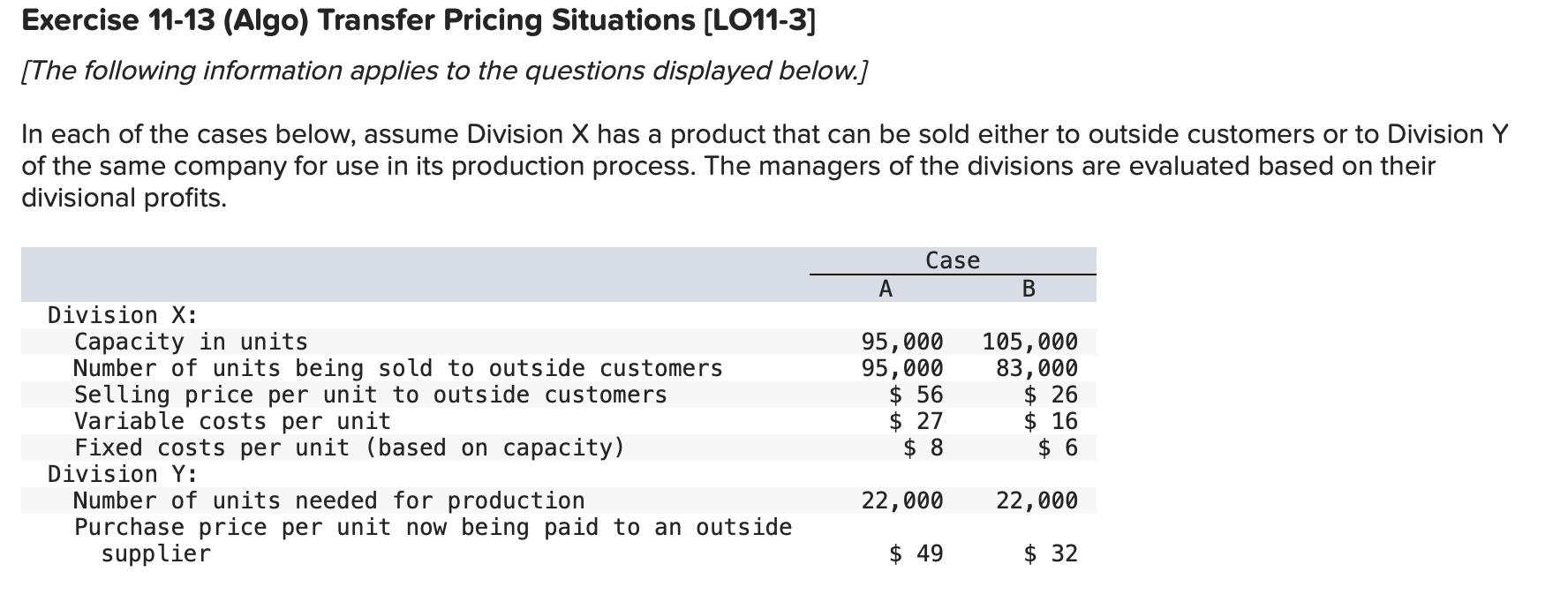 Solved Exercise 11-13 (Algo) Transfer Pricing Situations | Chegg.com