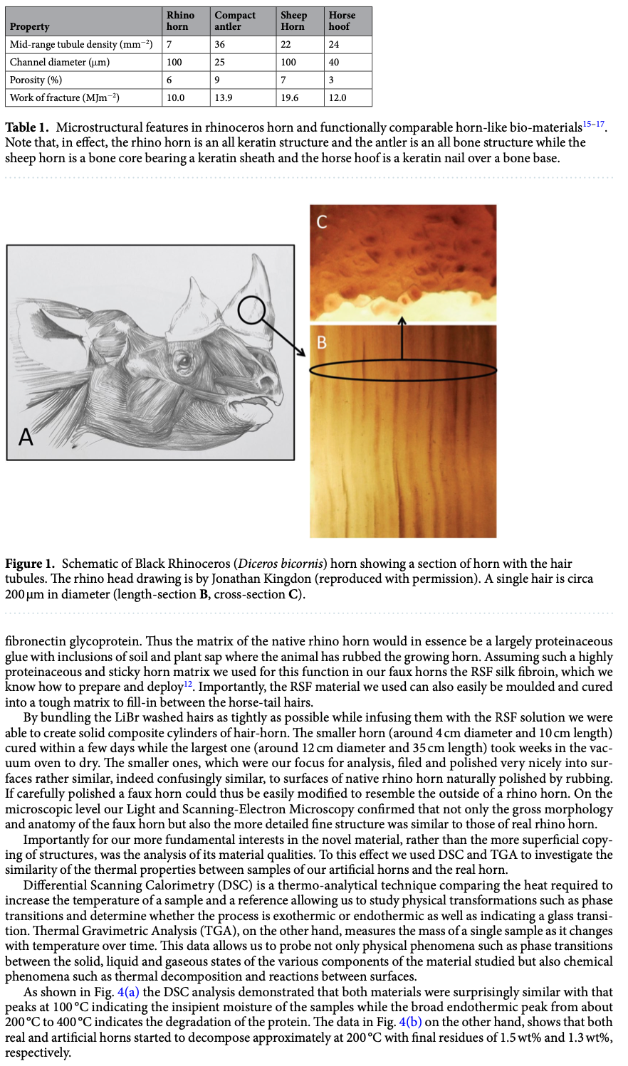 Solved Q1. Identify the key ideas/themes of this journal | Chegg.com