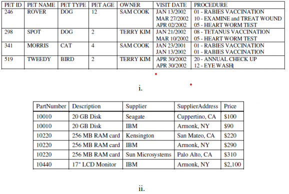 Assume that the following tables (data) is provided | Chegg.com