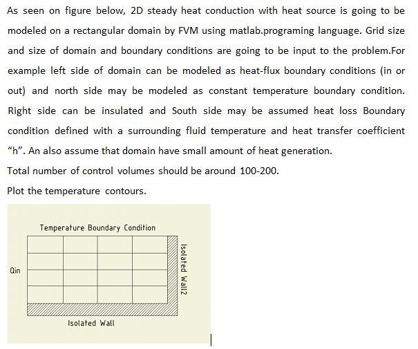 As seen on figure below, 2D steady heat conduction | Chegg.com