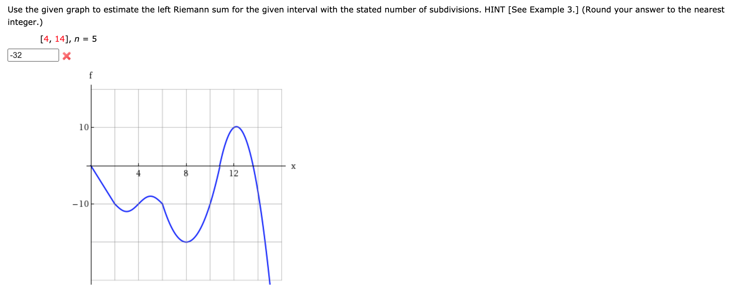Solved Use the given graph to estimate the left Riemann sum | Chegg.com