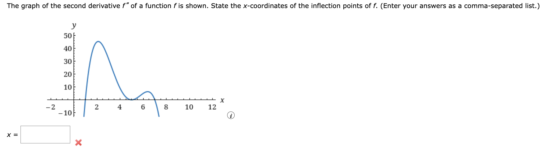 Solved The graph of the second derivative f" of a function f | Chegg.com