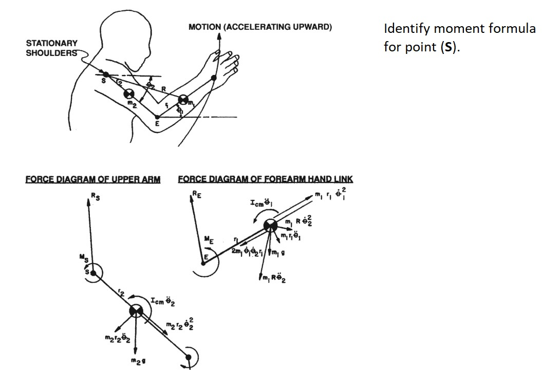 Solved MOTION (ACCELERATING UPWARD) Identify moment formula | Chegg.com