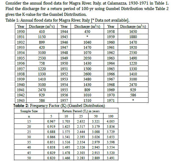 Solved Consider the annual flood data for Magra River, | Chegg.com