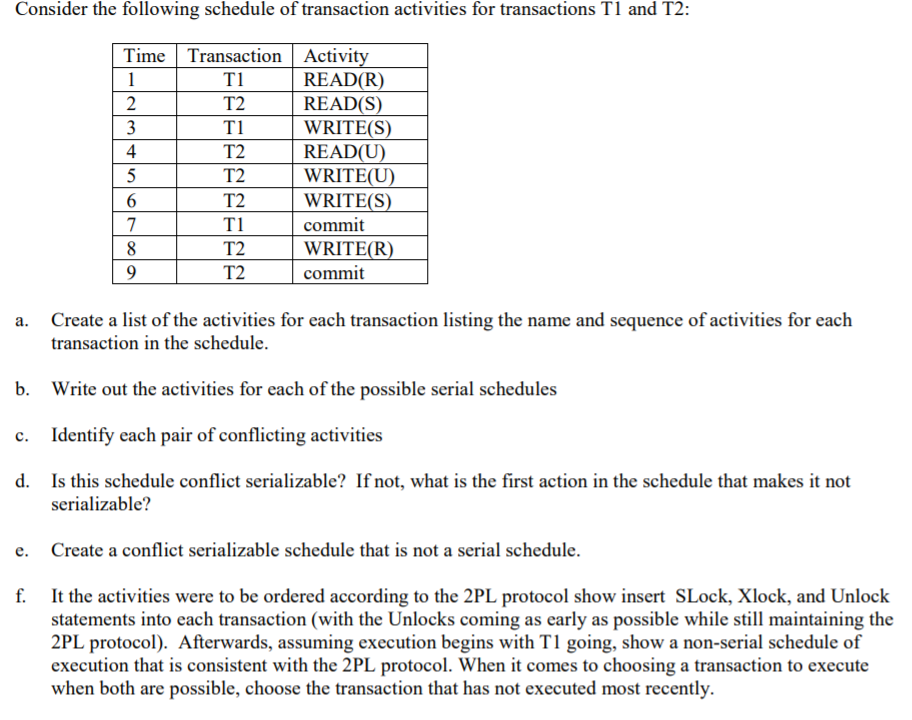 Consider the following schedule of transaction | Chegg.com