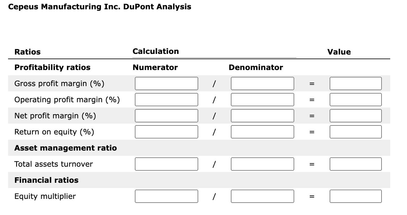 [Solved]: Cepeus Manufacturing Inc. DuPont Analysis
