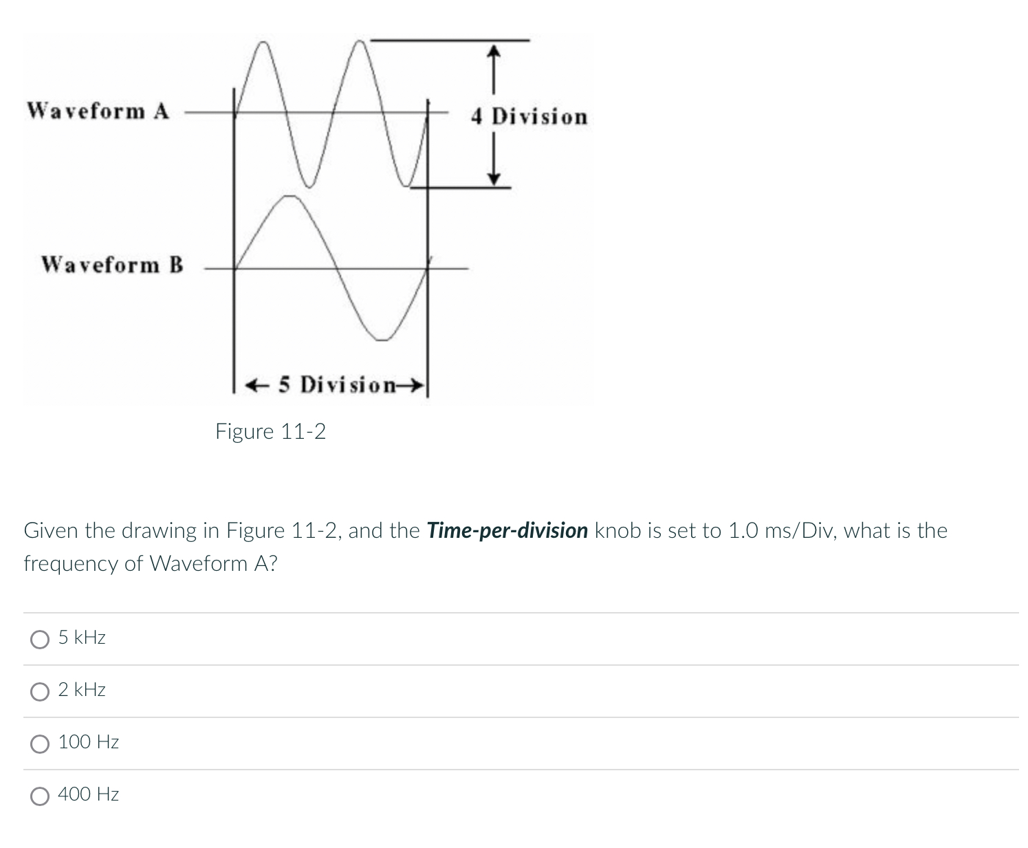 Solved Given the drawing in Figure 11-2, and the | Chegg.com