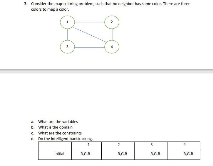 Solved 3. Consider the map-coloring problem, such that no | Chegg.com