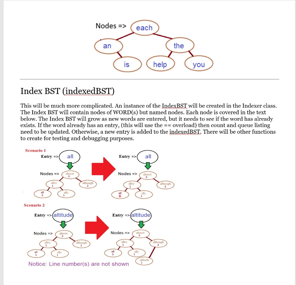 Project 2, Indexing using BSTs and overloading | Chegg.com