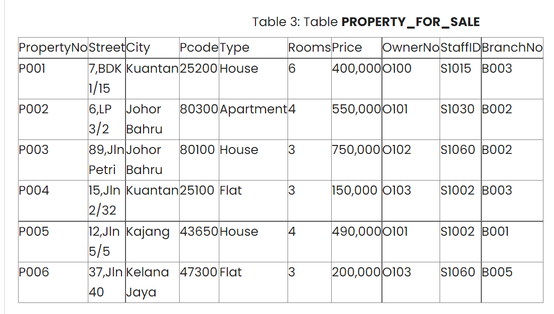 Solved Table 1: Table STAFF + StafingstaffName Position | Chegg.com