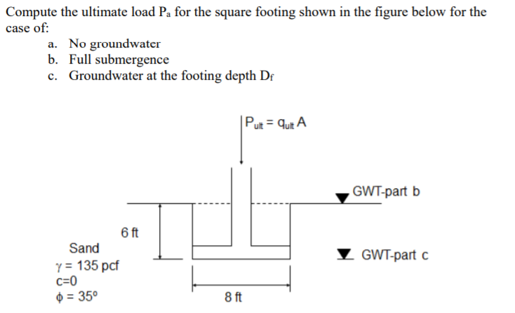Solved Compute the ultimate load Pa for the square footing | Chegg.com