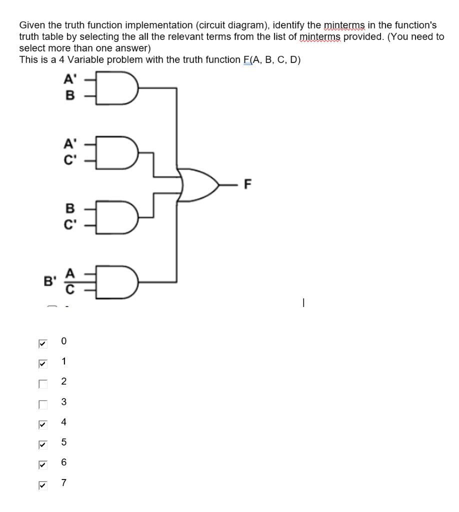 Solved Given the truth function implementation (circuit | Chegg.com