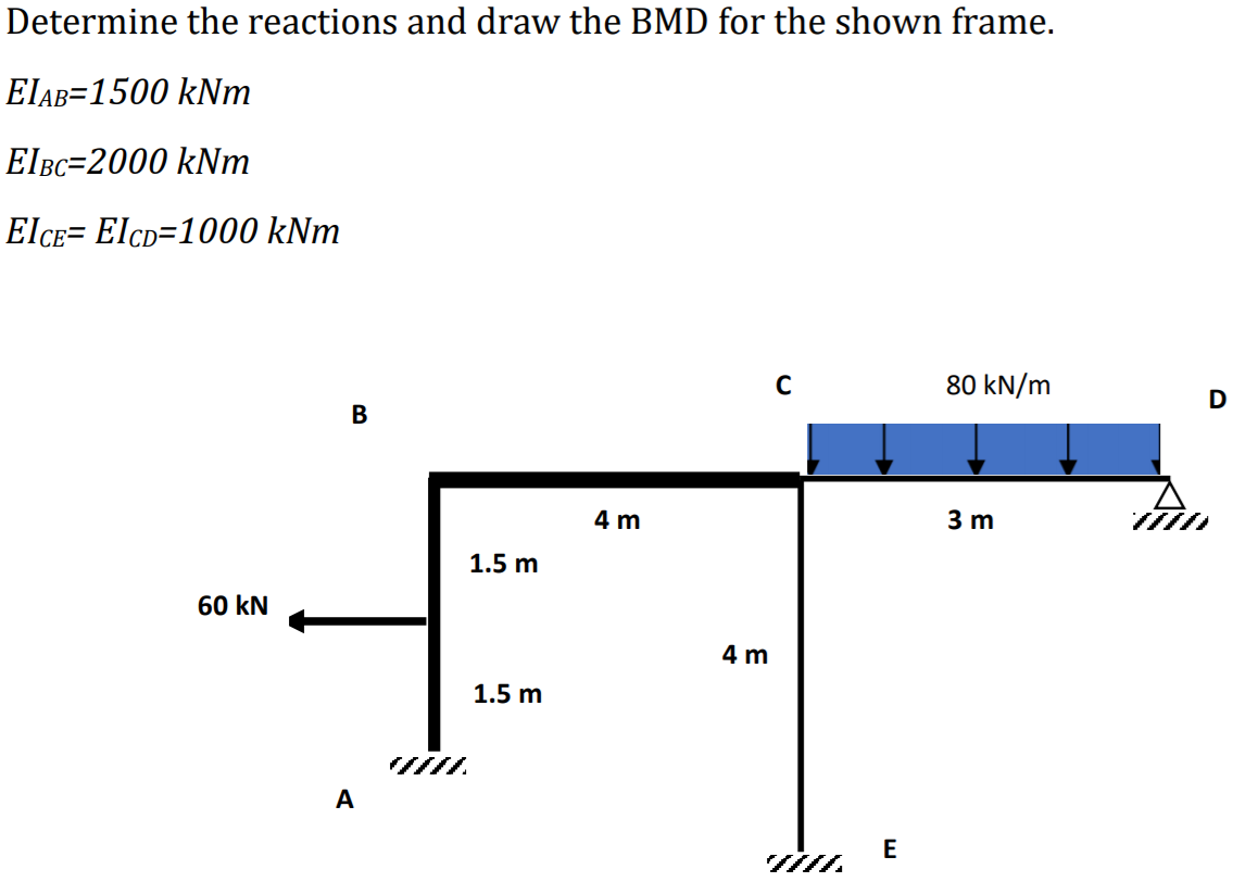 Solved Determine the reactions and draw the BMD for the | Chegg.com