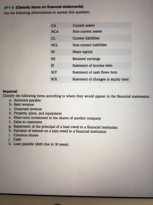 Solved AP1-8 (classify items on financial statements) Use | Chegg.com