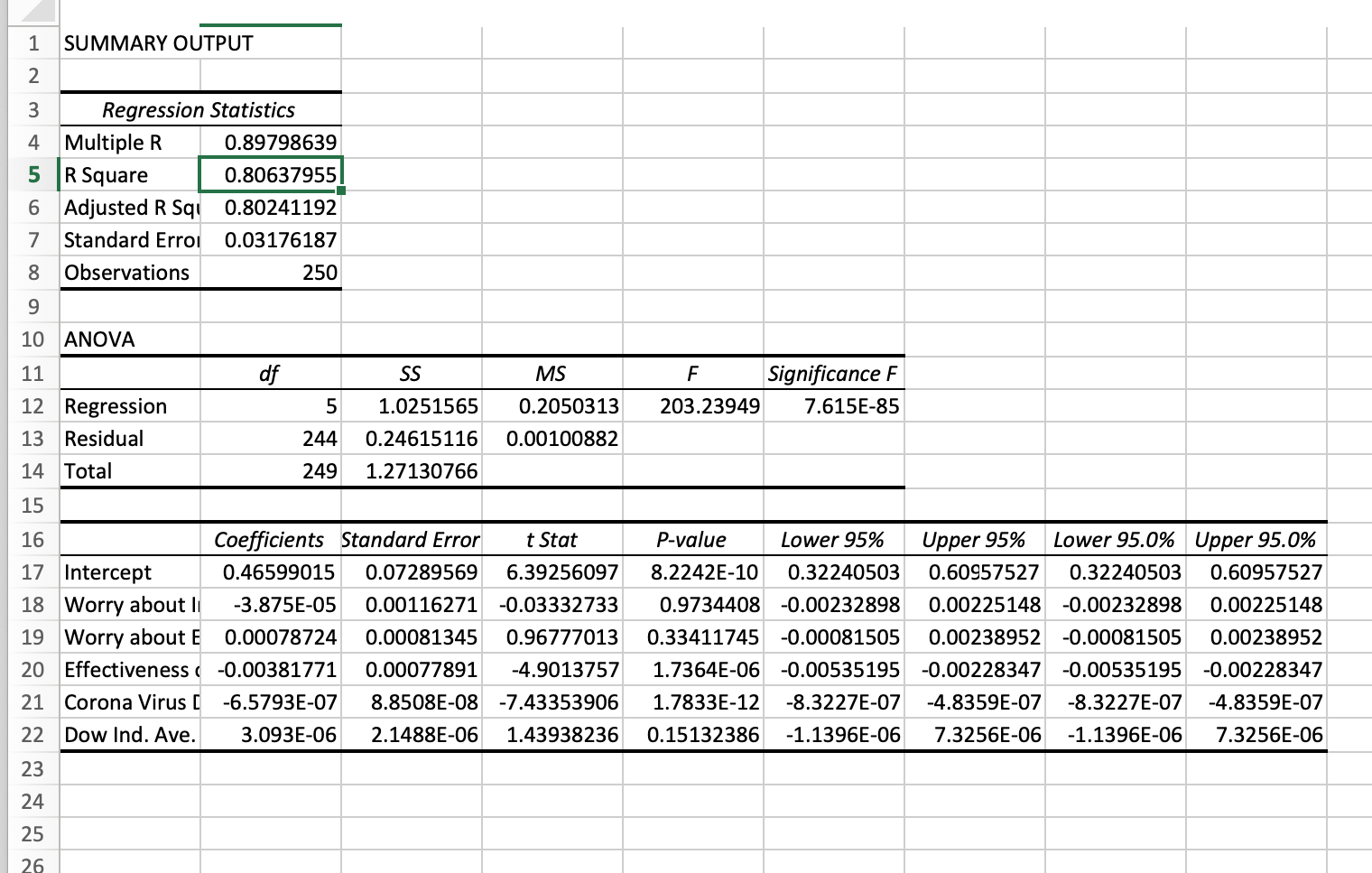 Solved Compute moving average forecasts of interval | Chegg.com