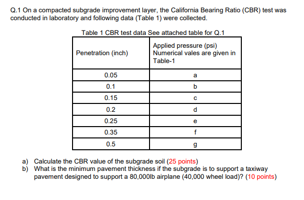 Solved Q.1 On a compacted subgrade improvement layer, the | Chegg.com