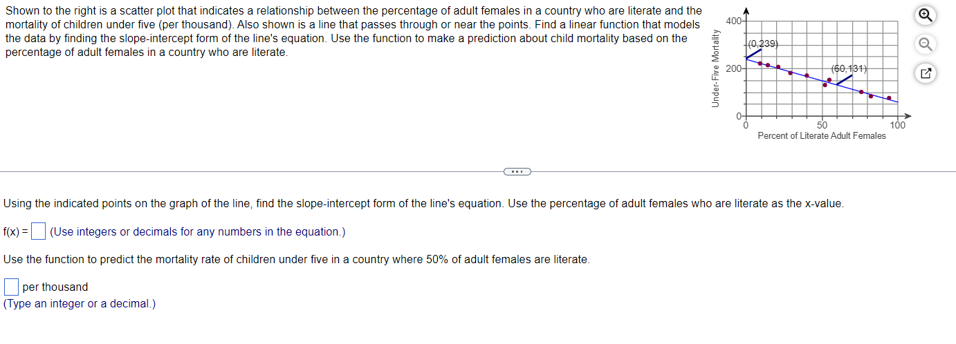 Solved Shown to the right is a scatter plot that indicates a | Chegg.com