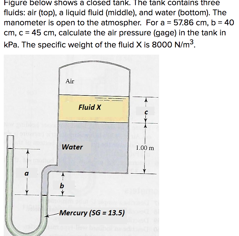 Solved Figure below shows a closed tank. The tank contains | Chegg.com