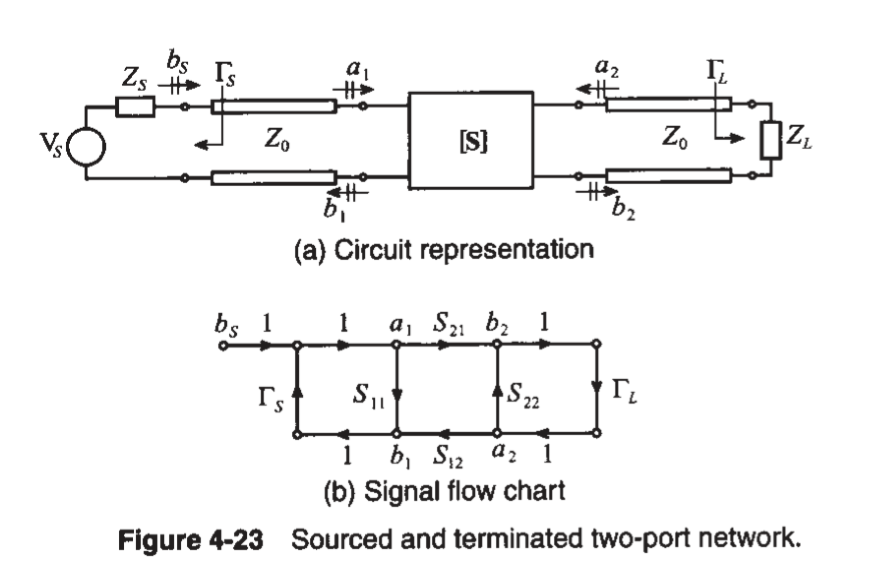 Solved (a) Circuit representation 1 21 2 (b) Signal flow | Chegg.com