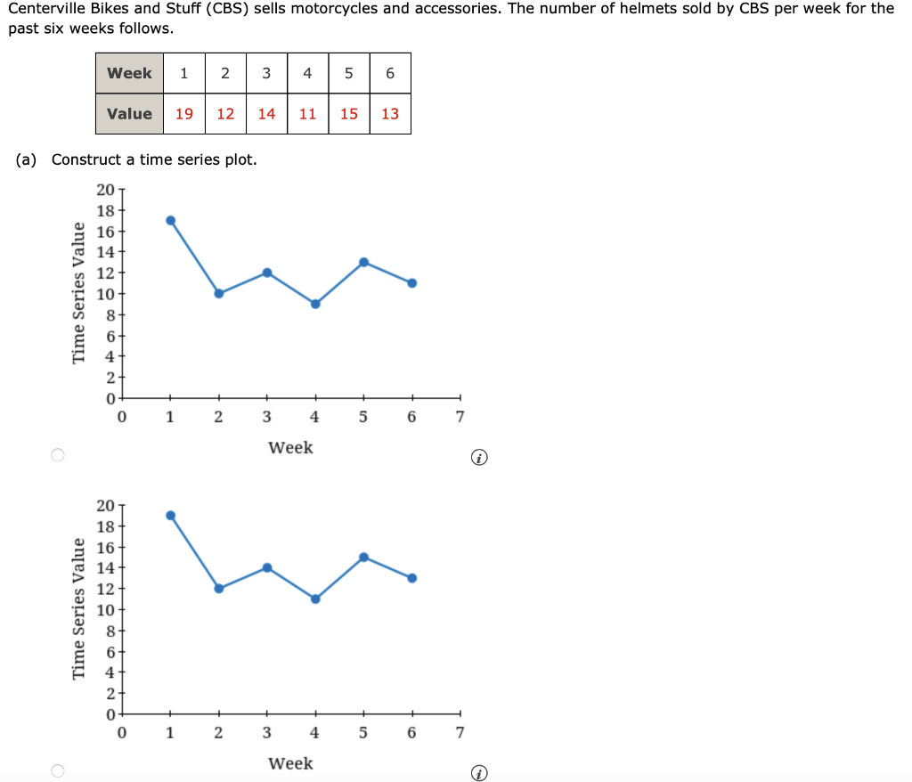 Solved Centerville Bikes and Stuff (CBS) sells motorcycles | Chegg.com
