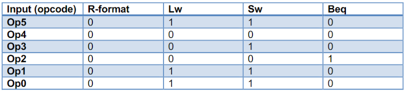 Solved please helpFrom the table above, fill in the | Chegg.com