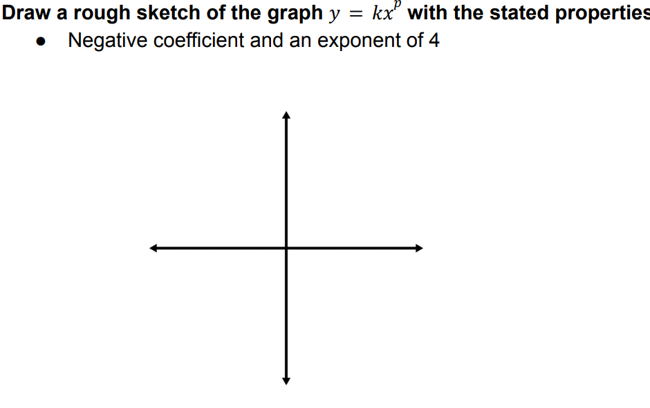 Solved Draw a rough sketch of the graph y=kxp with the | Chegg.com