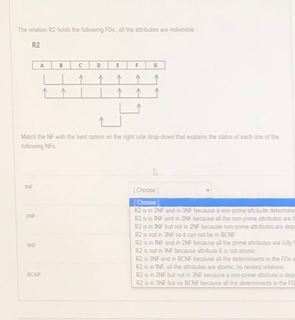 Solved The relation R2 holds the following FDs, all the | Chegg.com