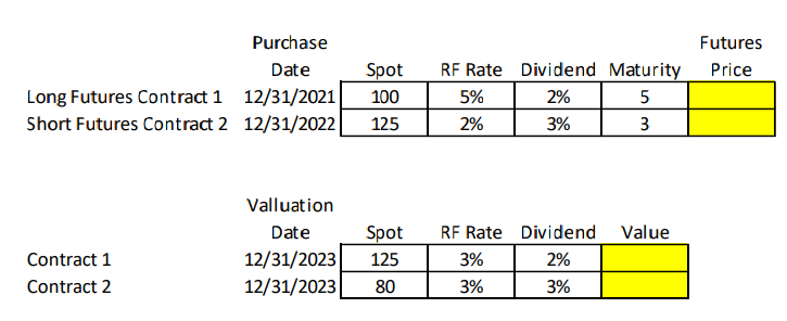 Solved Given the data for two futures contract on one share | Chegg.com