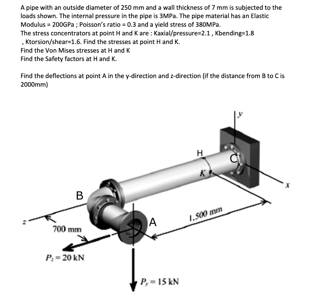 Solved A pipe with an outside diameter of 250 mm and a wall | Chegg.com