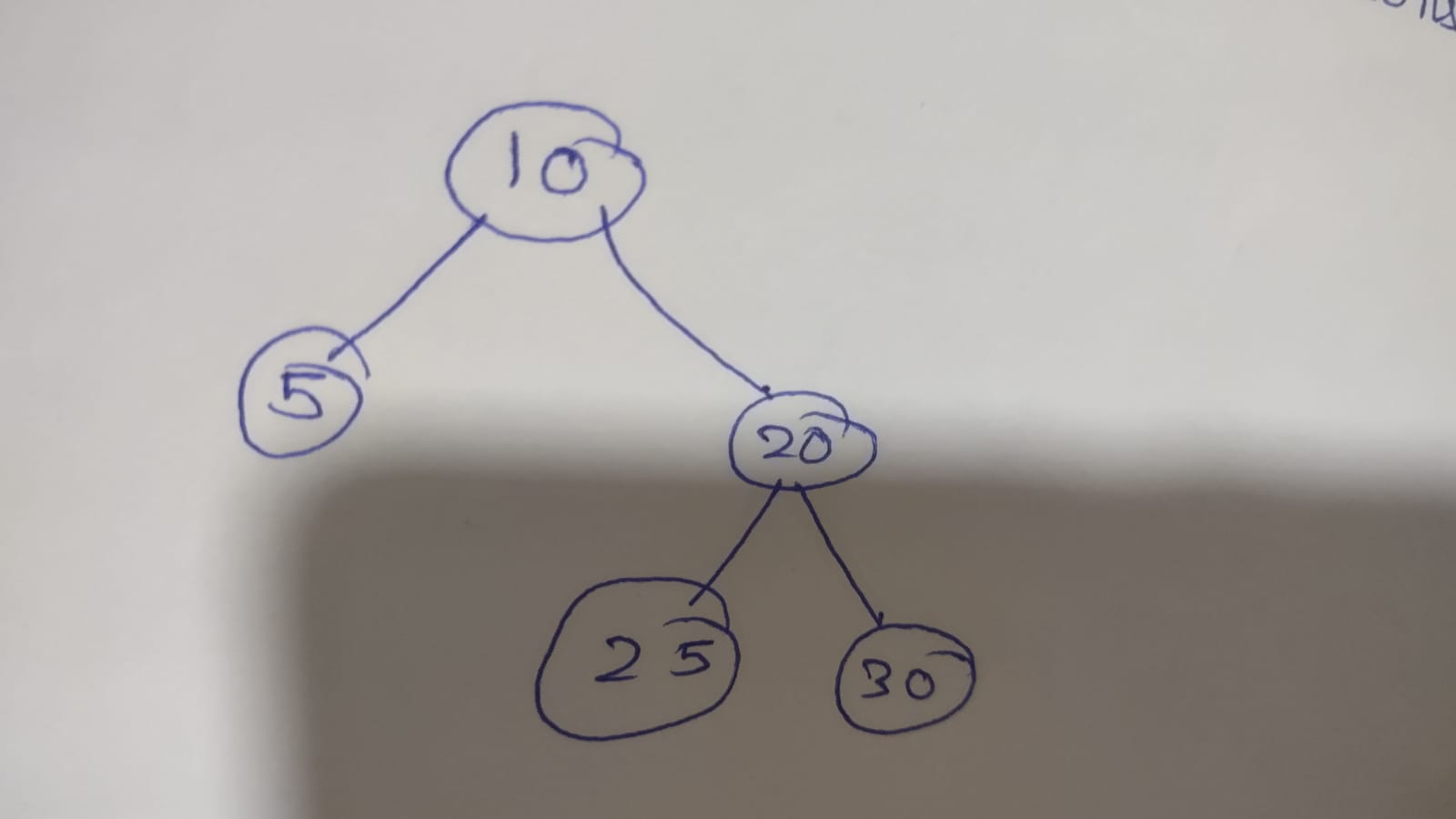 Solved is this avl tree or not | Chegg.com