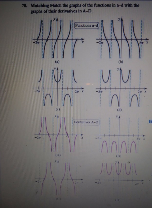Solved 78. Matching Match the graphs of the functions in a-d | Chegg.com
