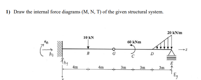 Solved Draw the internal force diagrams (M,N,T) ﻿of the | Chegg.com