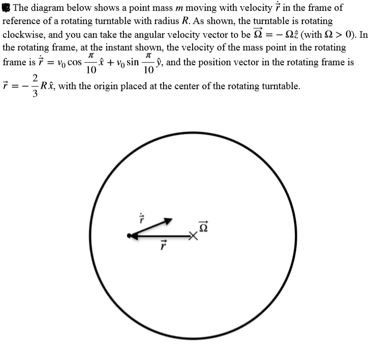 Solved The diagram below shows a point mass m moving with | Chegg.com