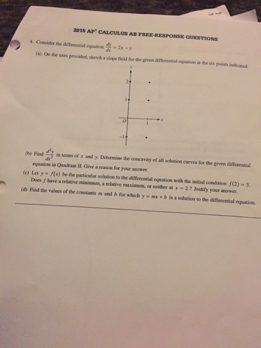 Solved 2015 AP CALCULUS AB FREE-RESPONSE QUESTIONS 4. | Chegg.com
