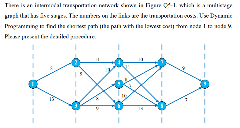 Solved There is an intermodal transportation network shown | Chegg.com