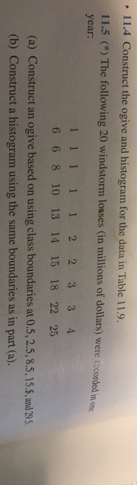 Solved Construct the ogive and histogram for the data in | Chegg.com