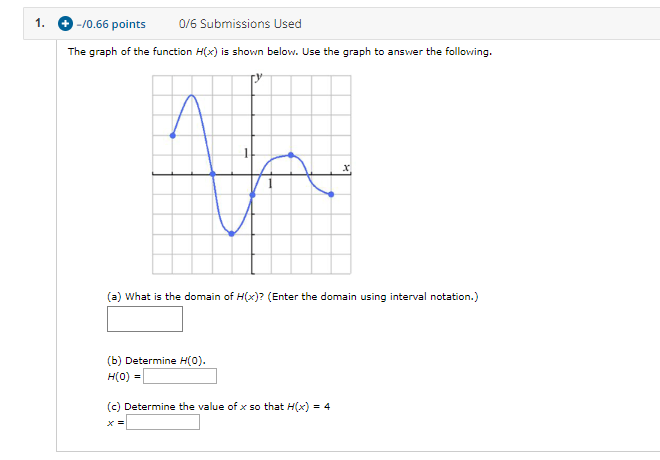 Solved 1. -/0.66 points 0/6 Submissions Used The graph of | Chegg.com