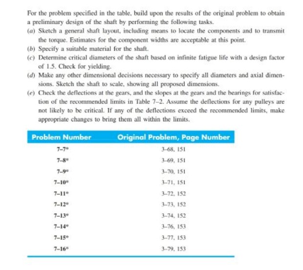 For the problem specified in the table, build upon | Chegg.com