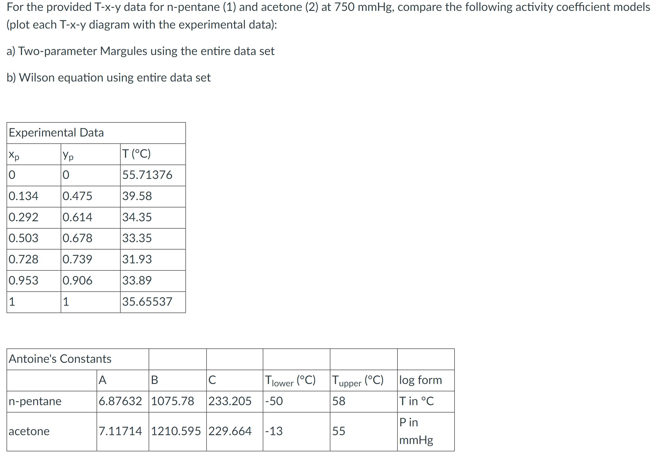 Solved For the provided T-x-y data for n-pentane (1) and | Chegg.com