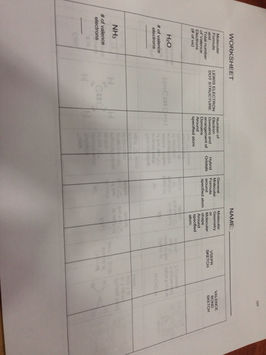 Solved VALENCE HybridF VSEPR SKETCH ofOrbitals SKETCH | Chegg.com