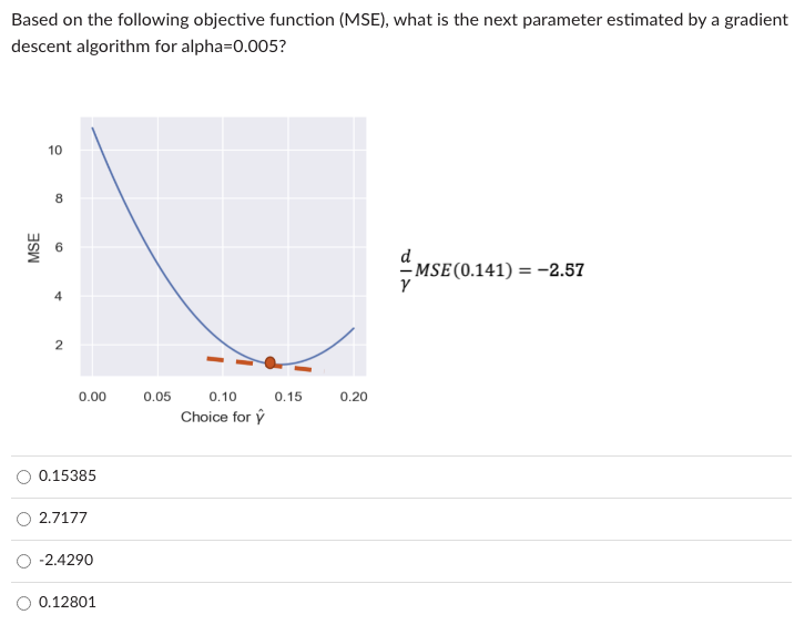 Solved Based On The Following Objective Function Mse What