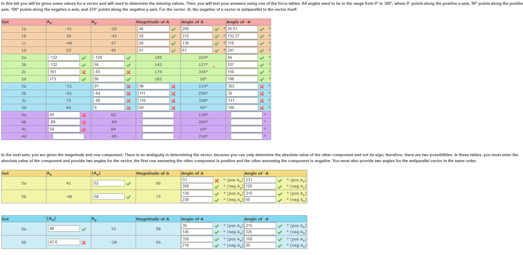 Solved axis, 180°points along the negative x-axis, and | Chegg.com