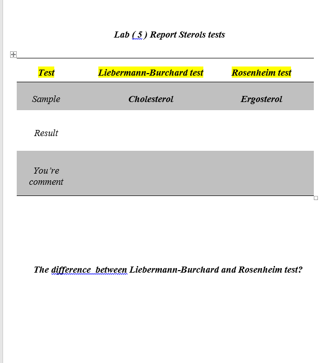 Solved Lab (5) Report Sterols tests Test Liebermann-Burchard | Chegg.com