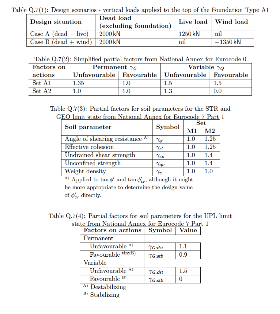 a) b) c) For design in accordance with Eurocode 7 | Chegg.com