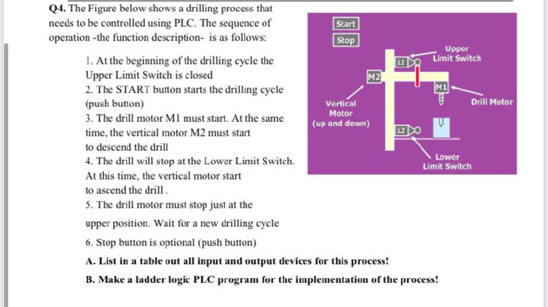 Solved Q4. ﻿The Figure below shows a drilling process that | Chegg.com