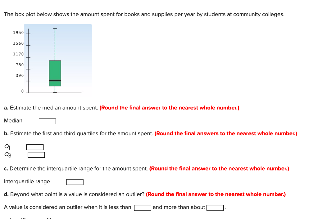 Solved The box plot below shows the amount spent for books | Chegg.com