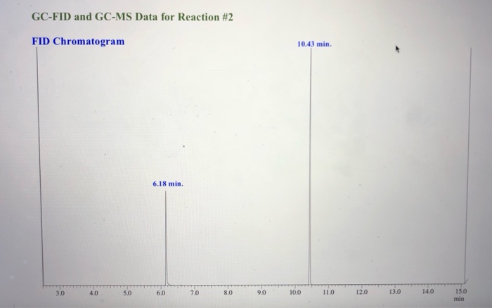 Solved GC-FID and GC-MS Data for Reaction #2 FID | Chegg.com