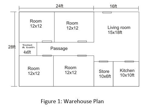 Calculate BCWS, BCWP, ACWP, CV, and SV for the | Chegg.com