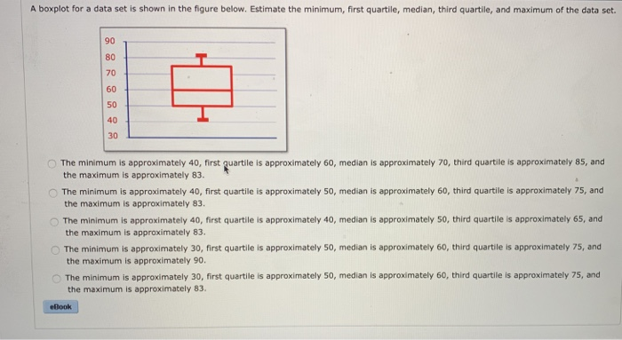 Solved A boxplot for a data set is shown in the figure | Chegg.com