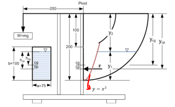 Solved Find the new equations for ycp, ycg, hcg, hcp for de | Chegg.com